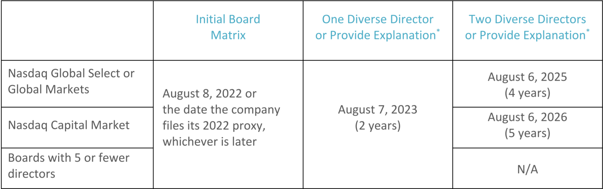 NASDAQ’S BOARD DIVERSITY RULE WHAT NASDAQ-LISTED COMPANIES SHOULD KNOW ...